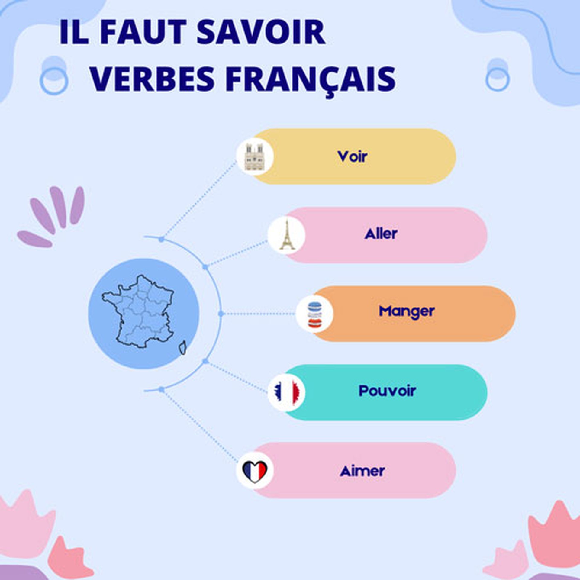 Video corsi di francese