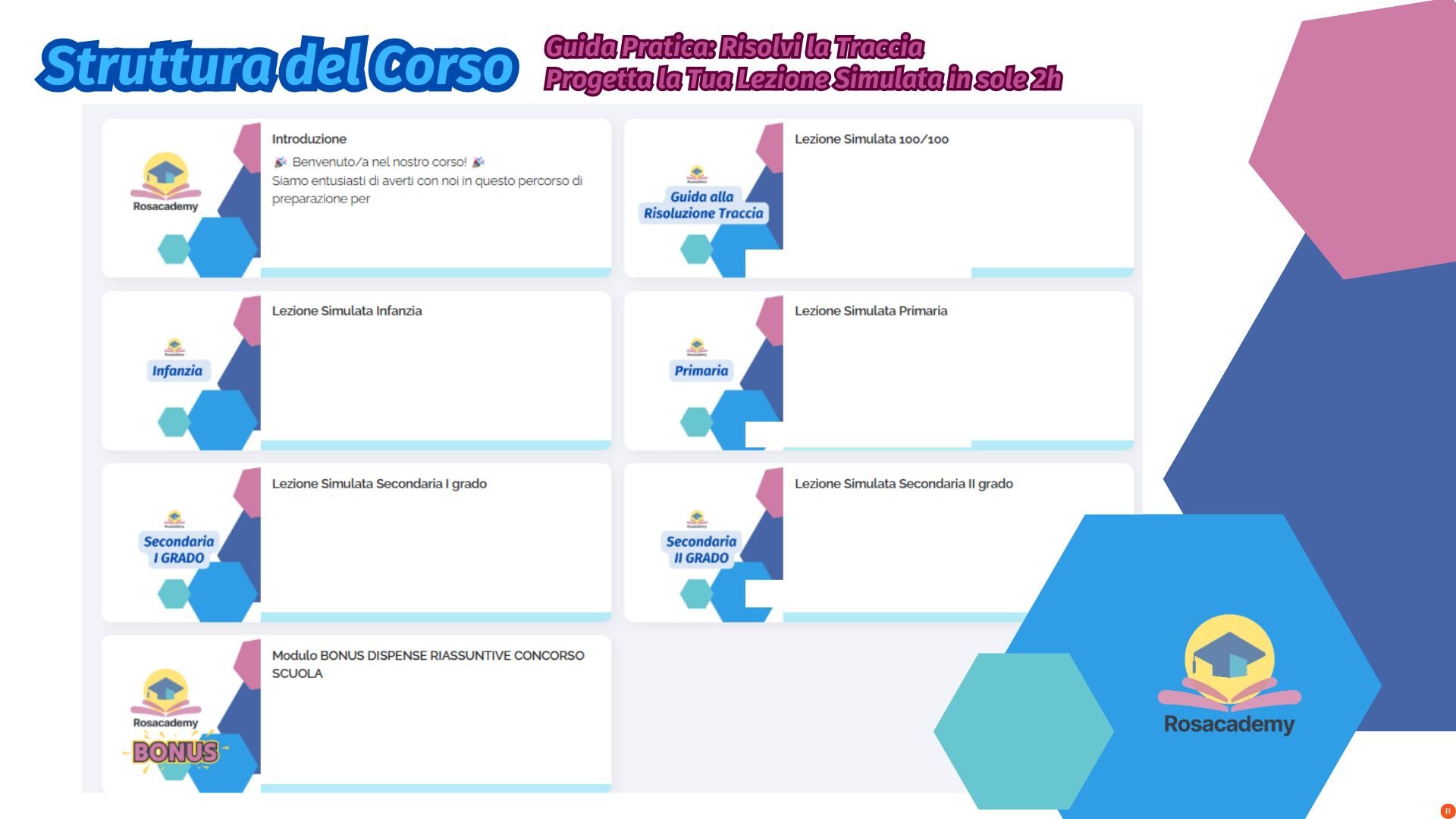 Lezione Simulata 100/100